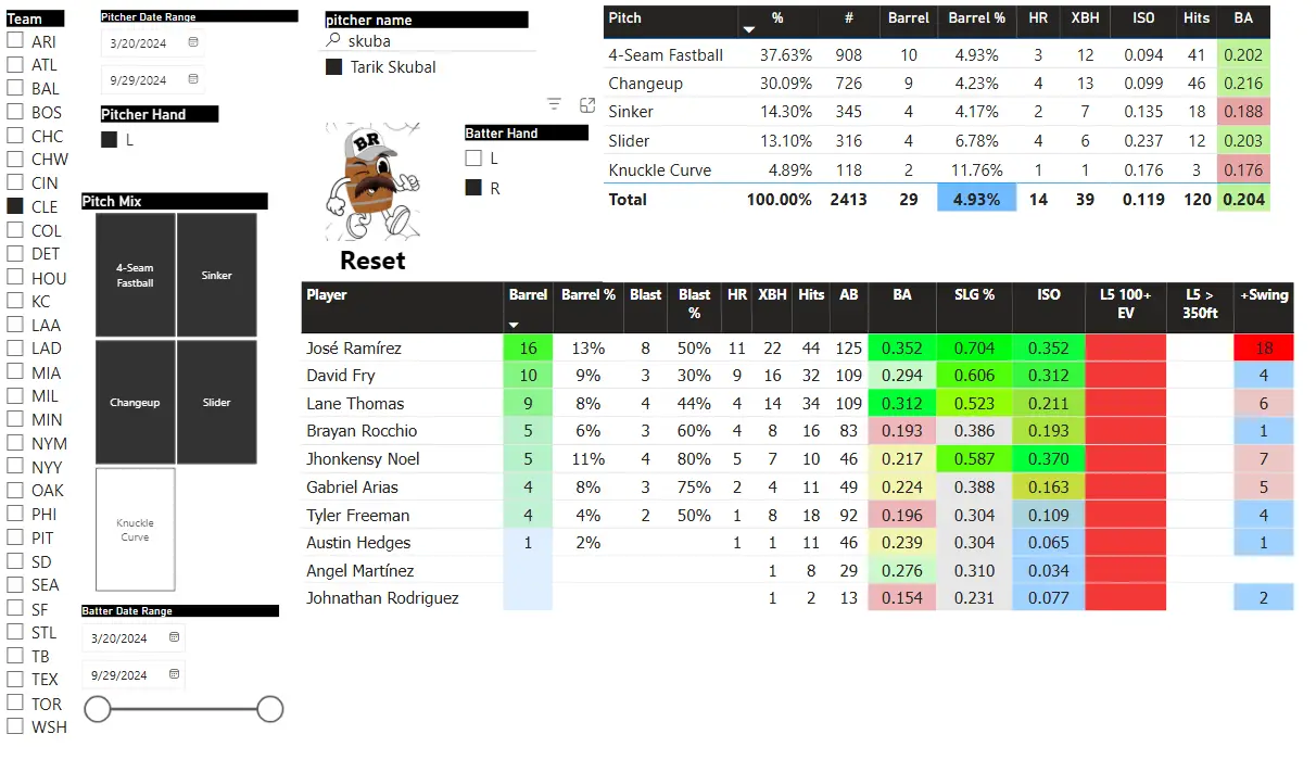 Guide - The Blast Report